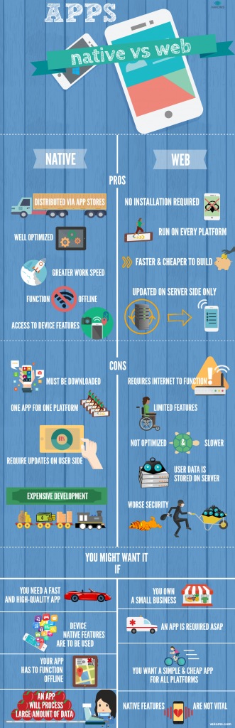 Native vs. Mobile Web App: Which Is Better for My Business? | Vakoms