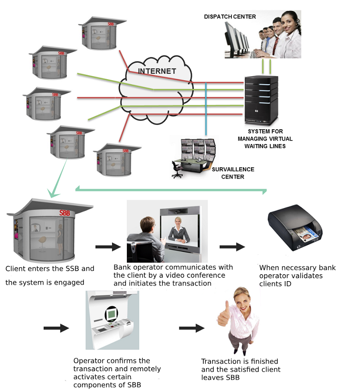 How banks and fintech companies can benefit from IoT | Vakoms